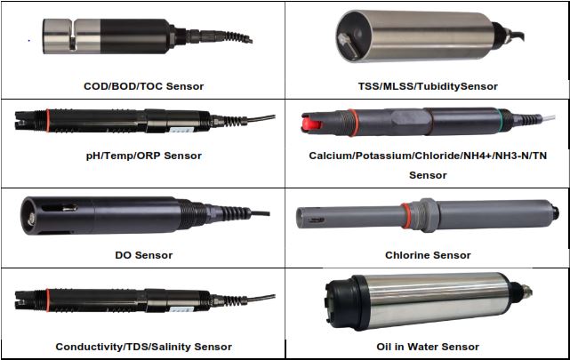 Analyzers Manufacturer, Dealer, Supplier & Distributor in Gujarat ...